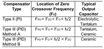 补偿matlab,Type-III 补偿参数计算的 matlab 脚本-CSDN博客