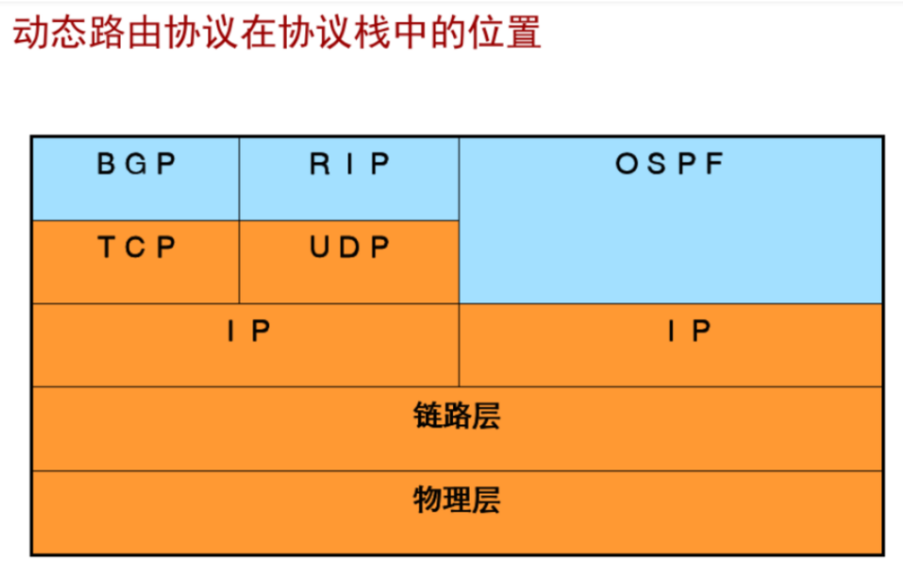 rip协议详解-CSDN博客