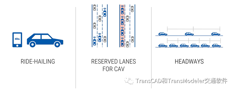 TransModeler联网和自动驾驶建模简介-CSDN博客