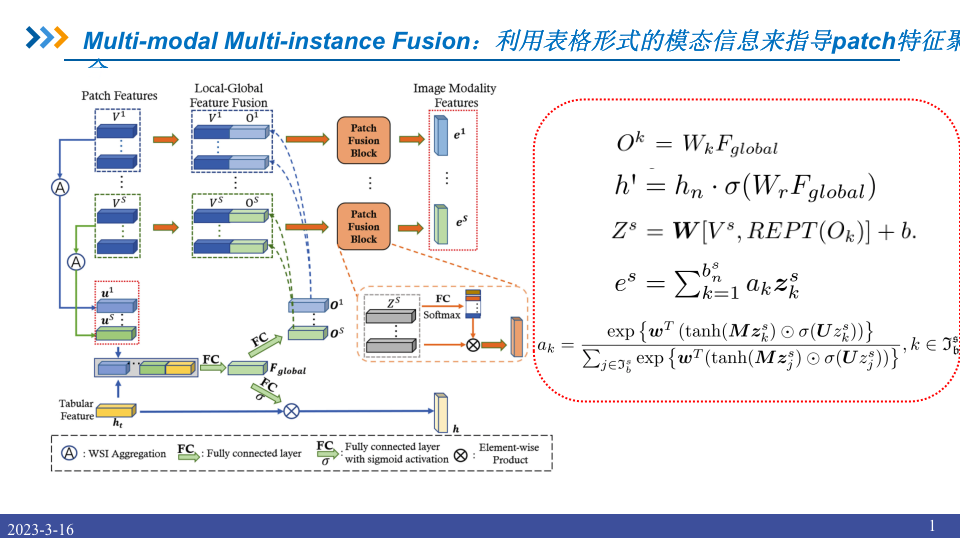 论文阅读：Multi-modal Multi-instance Learning Using Weakly CorrelatedHistopathological-CSDN博客