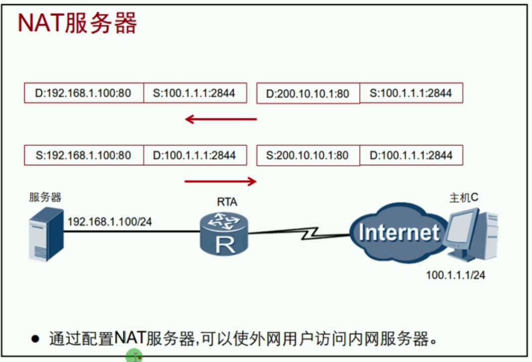 NAT基础知识_nat static global-CSDN博客