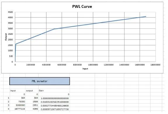 HDR imaging (4)----PWL Compression-CSDN博客