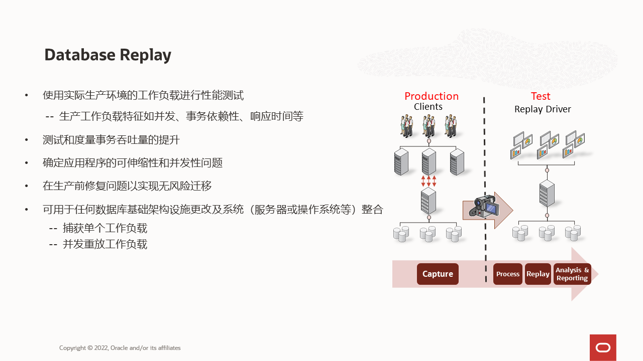 ORACLE SPA and RAT-CSDN博客