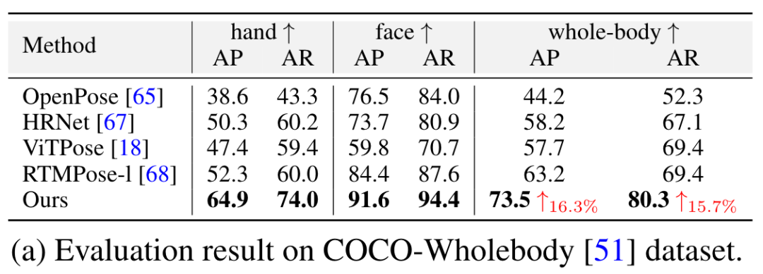 Motion-X：一个多样性丰富的大型3D人体动作数据集_3d人体关节点数据集标注-CSDN博客