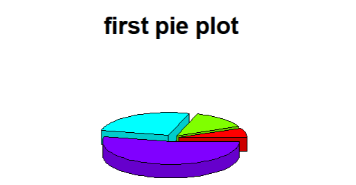 R语言学习丨绘图函数基础知识，pie（）、barplot（）从零教你绘制饼图、条形图_sns.barplot怎么换成饼图-CSDN博客