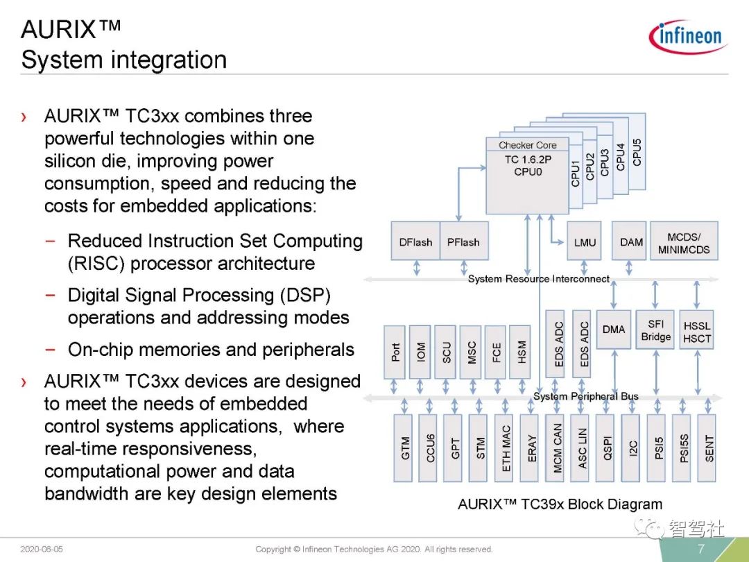 在汽车控制器应用最广最多的芯片之一-英飞凌-AURIX架构_英飞凌跑什么系统-CSDN博客