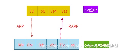 arp协议的主要功能是_TCP/IP之ARP详解-CSDN博客