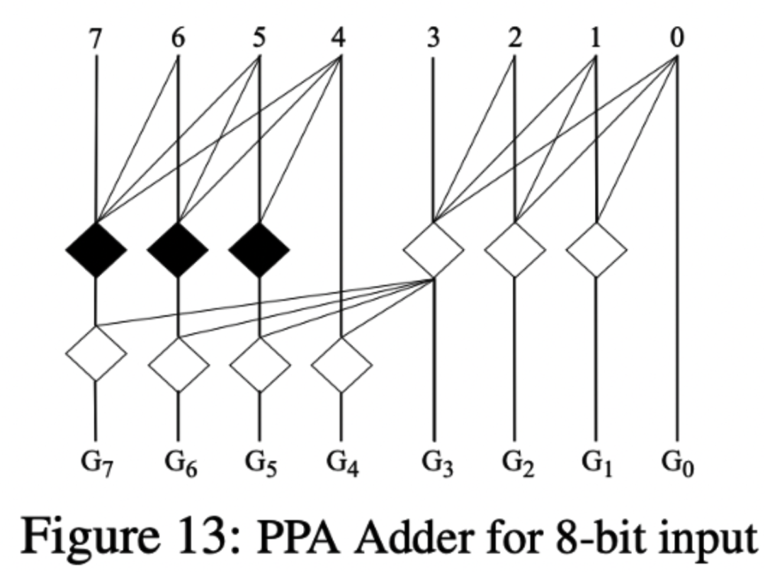 隐语小课｜两方安全计算ABY2.0 高效的2PC协议_aby2协议-CSDN博客