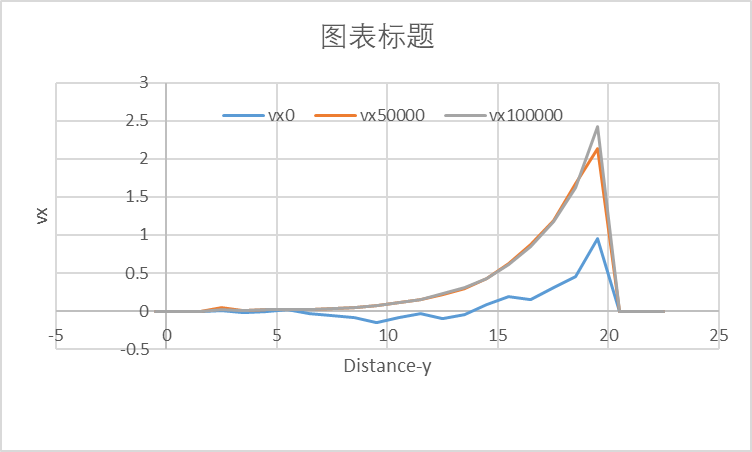 利用lammps模拟LJ流体在微通道中为二维流动-CSDN博客