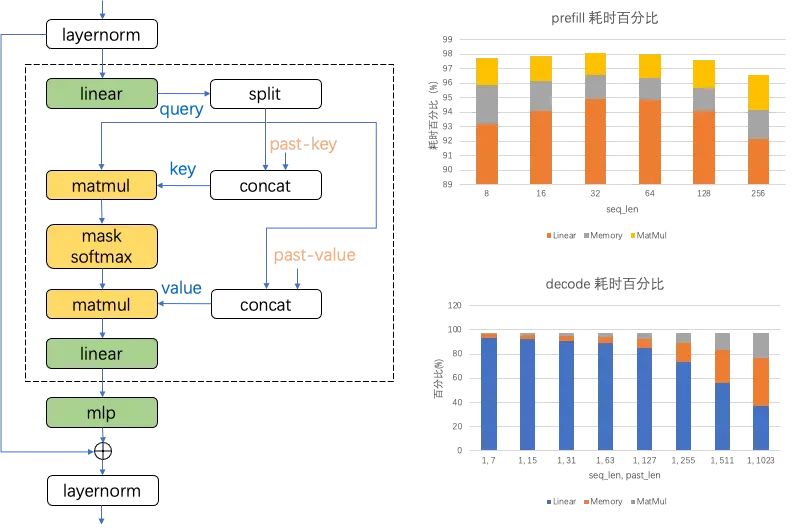 大模型内容分享(二十八)：mnn-llm: 大语言模型端侧CPU推理优化-CSDN博客