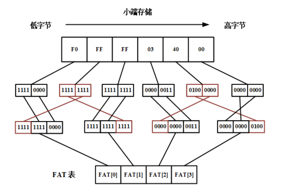 FAT12镜像查看工具_解析fat32镜像文件-CSDN博客