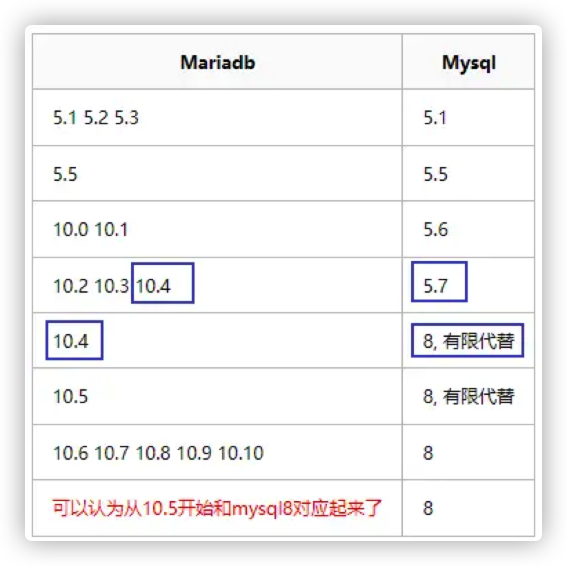 [docker]-构建arm架构的mariadb镜像并运行_mariadb arm架构镜像-CSDN博客