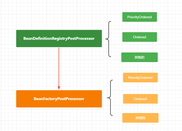 【07】Spring源码-分析篇-refresh方法_spring refush-CSDN博客