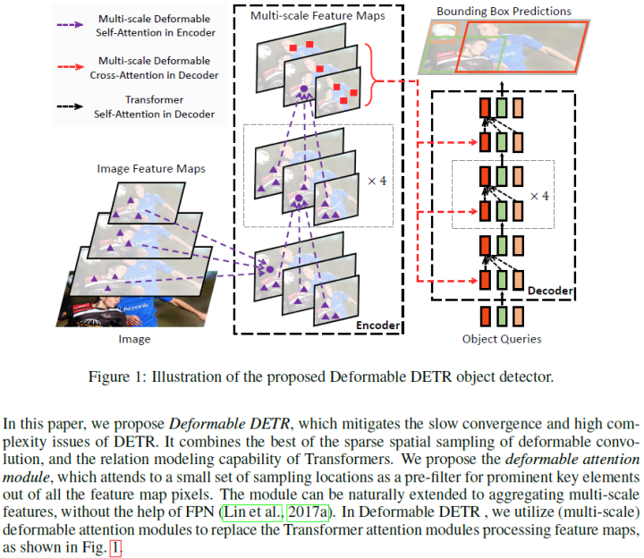 DETR系列大盘点 | 端到端Transformer目标检测算法汇总！-CSDN博客