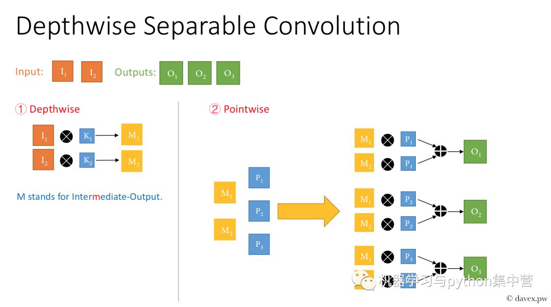 Xception网络架构的一些理解-CSDN博客
