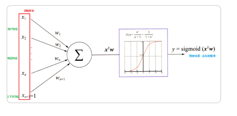 推荐系统系列——Wide&Deep算法和GBDT+LR算法_广告 二分类模型 lr nn wide&deep gbdt算法-CSDN博客