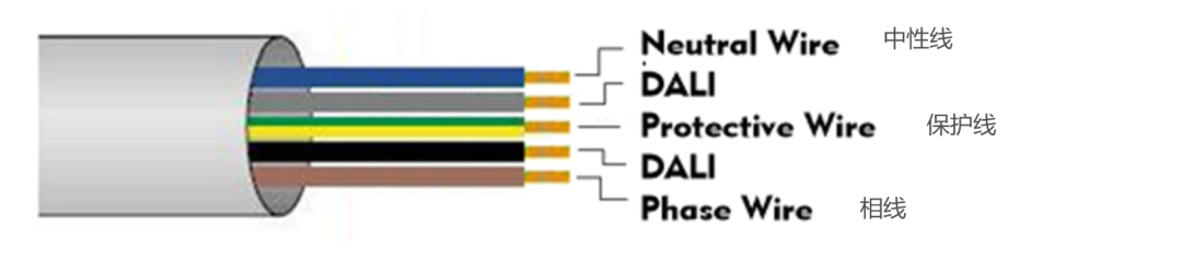 DALI系统布线中关于线缆的要求有哪些？_dacl走线要求-CSDN博客
