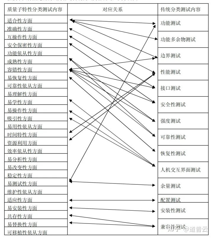 嵌入式软件测试标准GJB-Z-141-2004解读——整体解读_gjb141军用软件测试指南 文档下载-CSDN博客
