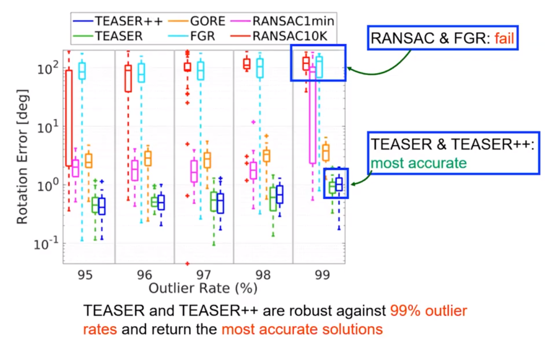 TEASER | 快速且可证明的点云配准算法和代码解读_teaser++guyueju-CSDN博客