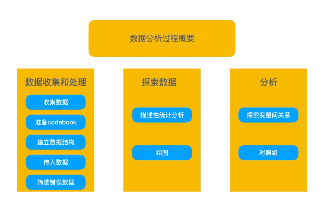 iris数据_一条案例：Iris data analysis项目完整数据分析-CSDN博客