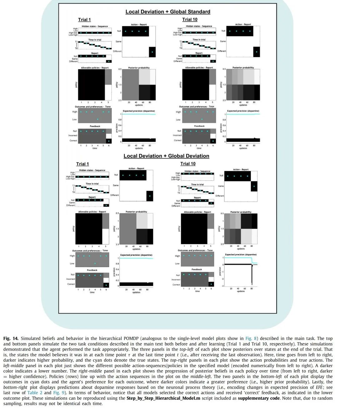 DeepMind Dreamer 系列为什么效果这么好及自由能理论高度和潜力-CSDN博客