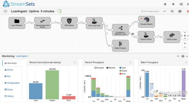 Cdc工具 Postgresql异构数据源的cdc实时同步系统 Csdn博客