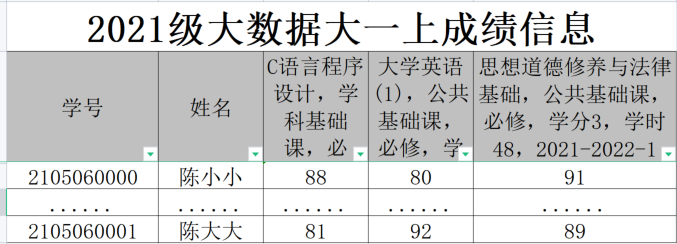 20230709数据分析python实现平均学位绩点计算针对hnust用python编写绩点计算器 Csdn博客 