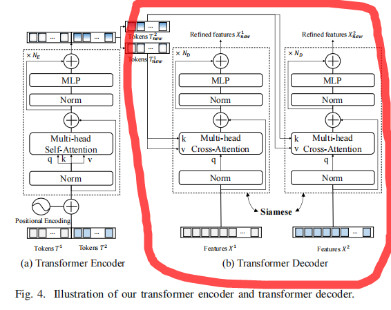 论文解读：BIT | Remote Sensing Image Change Detection with Transformers-CSDN博客