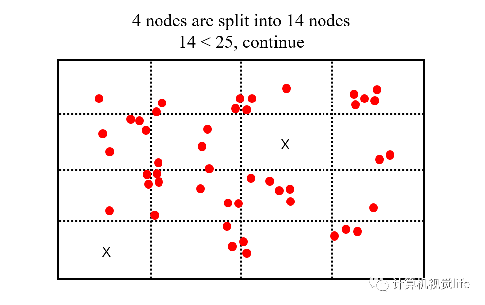 VSLAM系列原创04讲 | 四叉树实现ORB特征点均匀化分布：原理+代码_均匀化提取orb特征点-CSDN博客