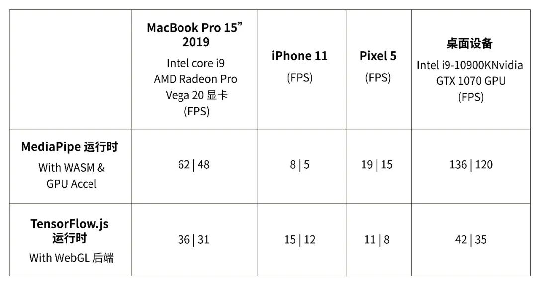 利用 MediaPipe 和 TensorFlow.js 检测 3D 手部姿态-CSDN博客