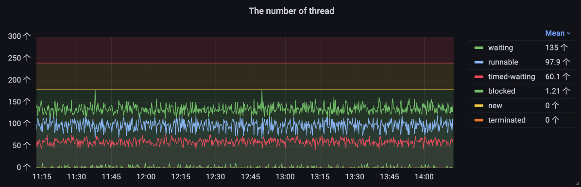 如何绘制美观的 Grafana 面板？以Apache IoTDB 监控指标为例_iotdb grafana-CSDN博客