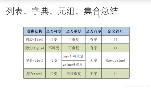 Python列表元组的区别联系python列表元组的结构图 Csdn博客