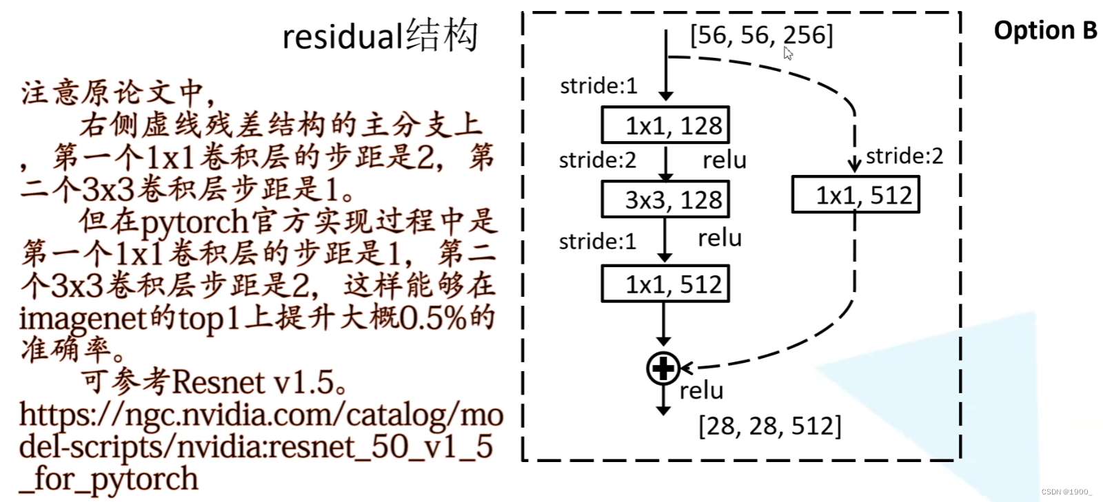 Resnet网络详细构建总结resnet101网络结构图 Csdn博客 