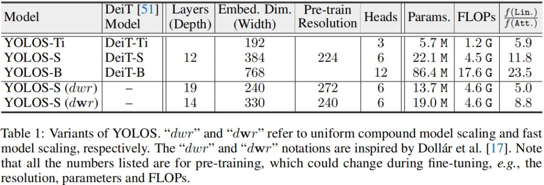 致敬YOLO！华科提出YOLOS：基于视觉Transformer的目标检测-CSDN博客