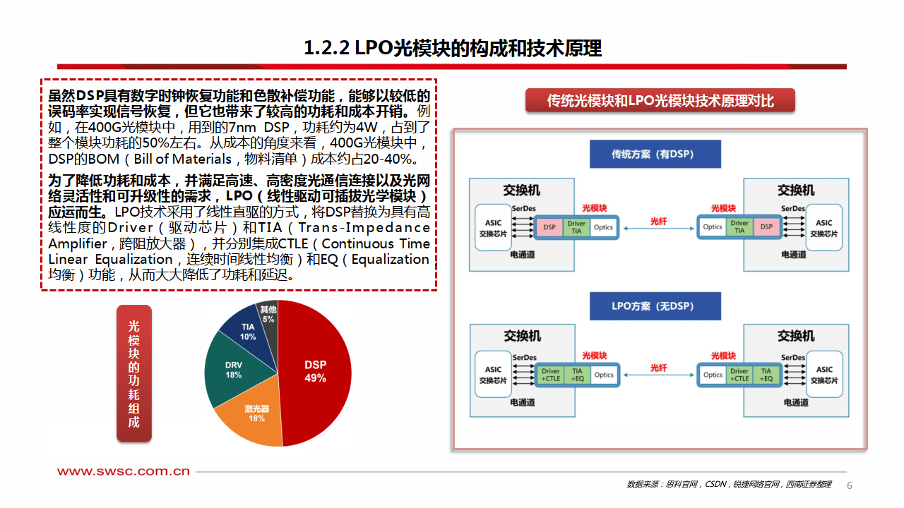 人工智能专题研究报告：LPO光模块报告_光模块lpo-CSDN博客