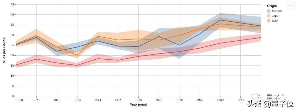 比Excel制图更强大，Python可视化工具Altair入门教程_python altair-CSDN博客