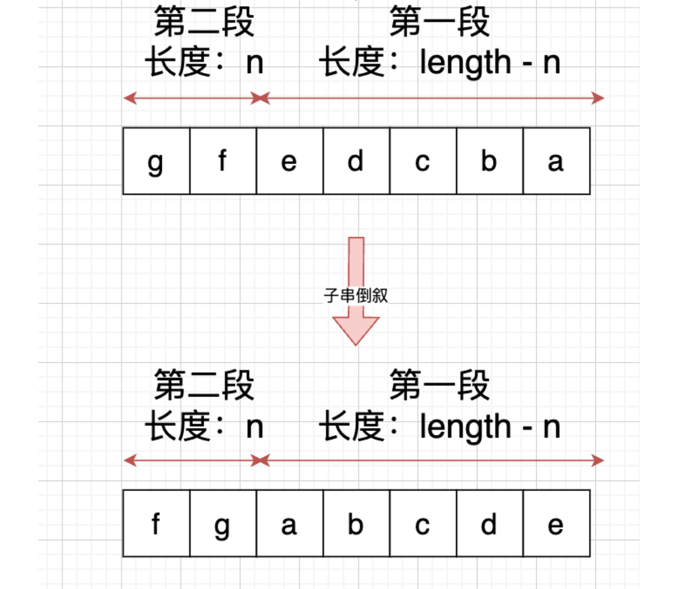 Leetcode字符串篇打卡leetcode字符串可用的函数 Csdn博客