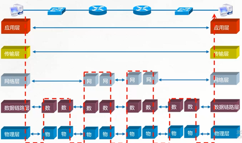第二式tcpip模型通信使用asyncselect模型完成tcp通信的服务器端和客户端。 Csdn博客