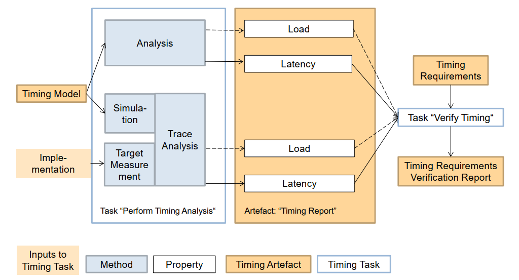 汽车领域：基础软件验证平台_gliwa t1-CSDN博客