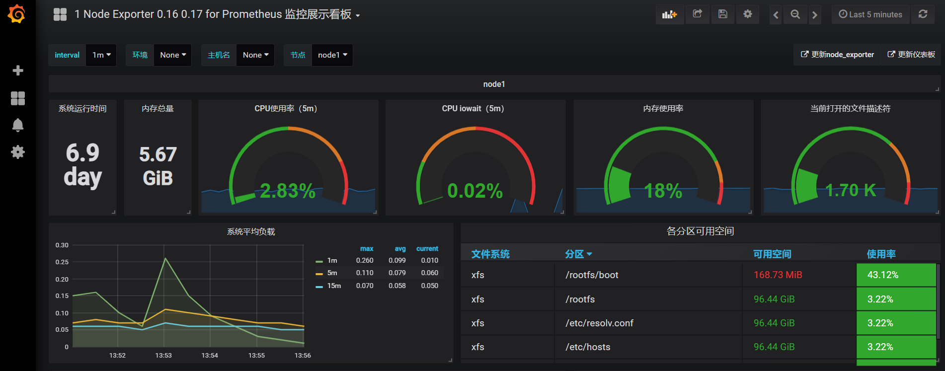 【prometheus】k8s集群部署Grafana安装和配置|Prometheus监控K8S_grafana配置prometheus数据源-CSDN博客