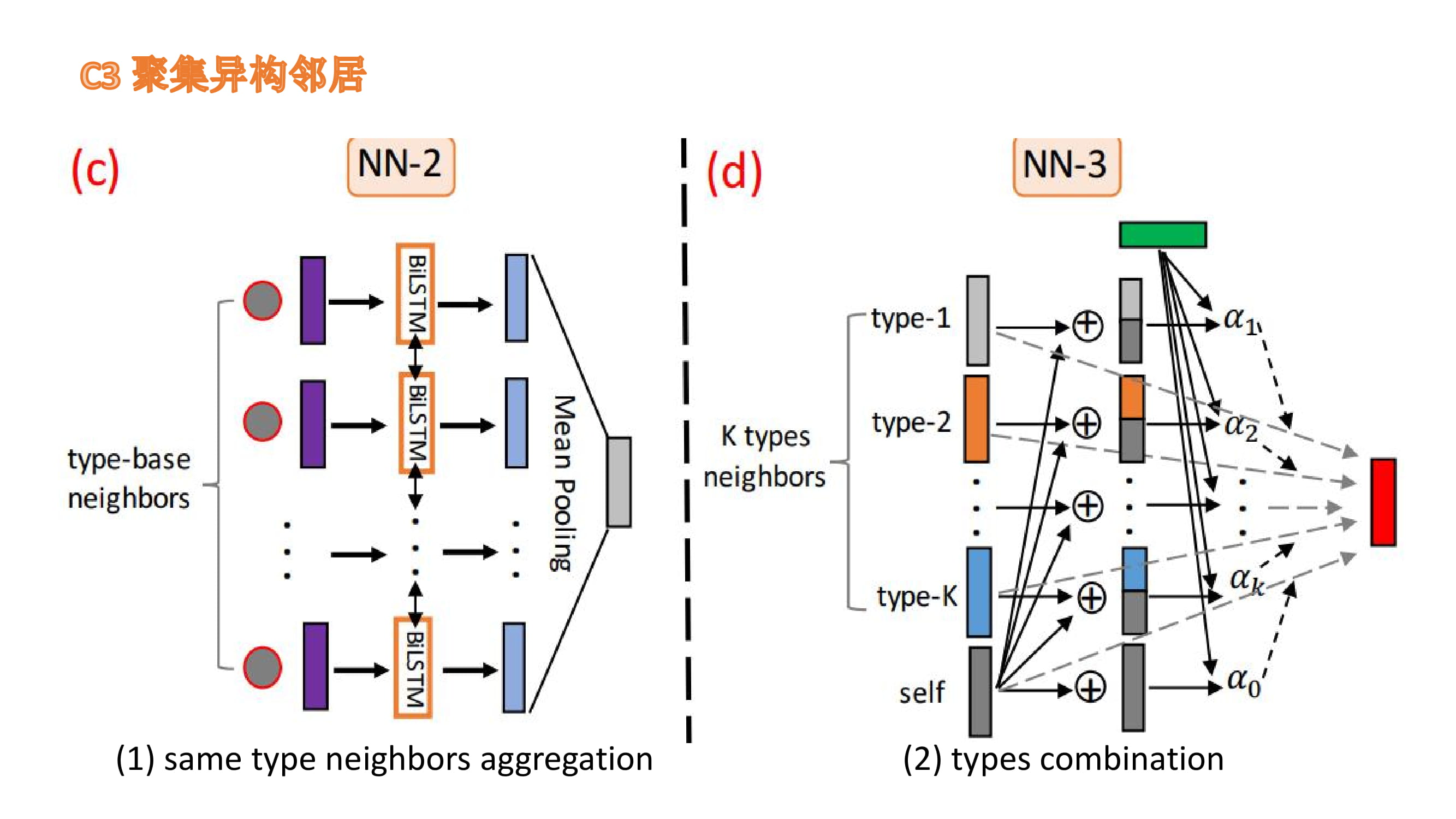 异构图神经网络笔记-Heterogeneous Graph Neural Network-KDD19-CSDN博客