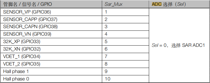 【esp32学习笔记】外设篇（1）模数转换器（adc）esp32内置ad转换器 Csdn博客