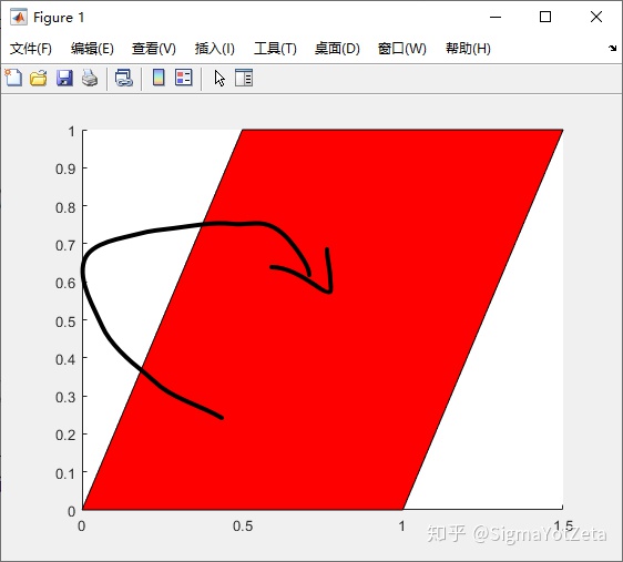 handle句柄 matlab_MATLAB：shaded error bar 一种误差棒，或称带置信边界的线图-CSDN博客
