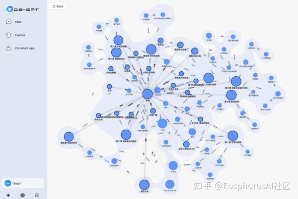 DB-GPT V0.6.1 版本更新：RAG 能力更强，新增 RAG 召回和 Agent 答案评测功能_dbgpt agent-CSDN博客