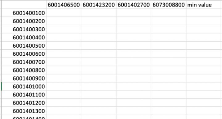 Python怎么连续计算各个坐标之间距离python 计算excel中各个地点之间的距离 Csdn博客