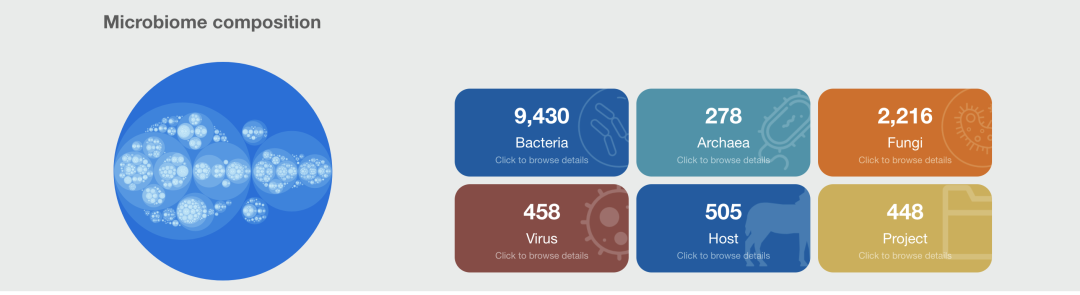 4 篇 NAR | 生物大数据时代，如何做好数据管理和再利用，发IF10+的数据库文章？...-CSDN博客