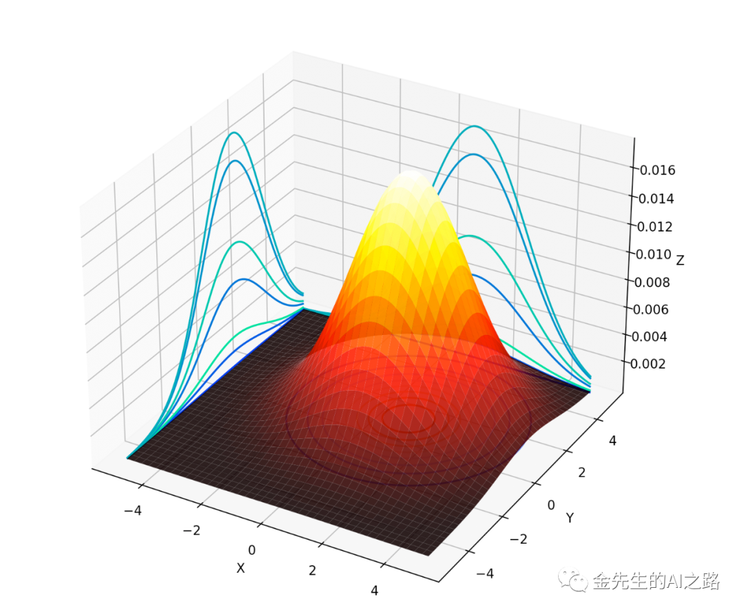 平均聚类系数_机器学习之聚类分析精要整理(KMeans/期望最大聚类/EM算法/高斯混合模型Gaussian Mixture Model)...-CSDN博客