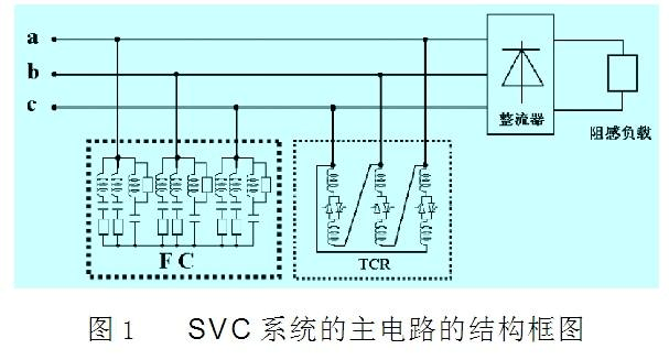 matlab中TCR触发,TCR+FC型SVC的研究及MATLAB仿真-CSDN博客