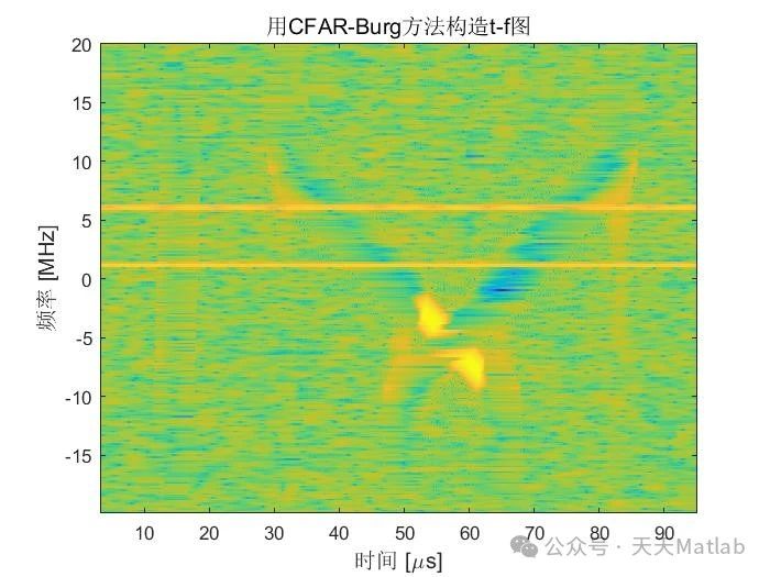 【雷达干扰】基于CFAR的FMCW雷达干扰抑制附Matlab代码_干扰检测cfar-CSDN博客