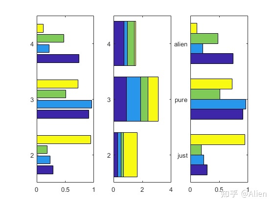 matlab 接缝线线_MATLAB画图技巧与实例（十三）：条形图bar、barh、bar3和bar3h函数..._weixin_39866419的博客-CSDN博客